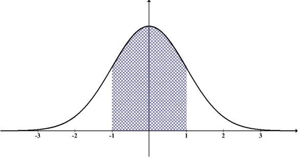 How can you tell if someone is normal? | counselorssoapbox